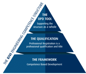 Competence Structure – KIVI Chartered